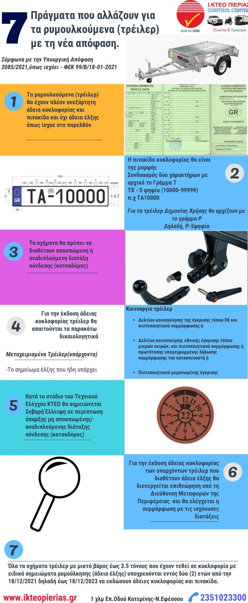 Σε ισχύ η νέα διαδικασία χορήγησης στοιχείων κυκλοφορίας για τα ...